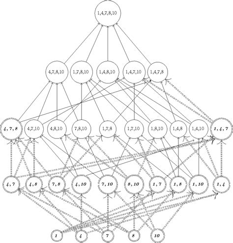 Figure From A Neural Network Like Logical Combinatorial Structure Of Data And Constructing