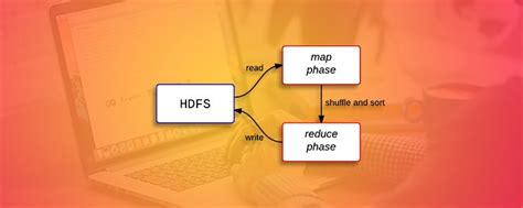 learn about mapreduce framework for data processing