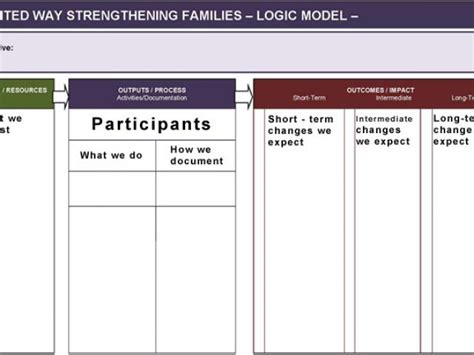 Evaluation Logic Model Template Logic Model Template Cyberuse