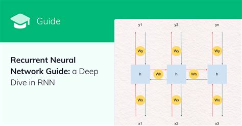 Recurrent Neural Network Guide A Deep Dive In Rnn Neptuneai