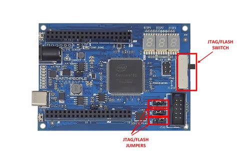 Cycloflex Fpga Development Board Earth People Technology