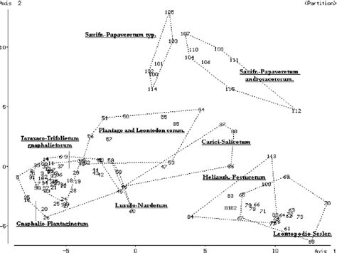 Cluster Analysis Dendrogram See Text For Explanations Download Scientific Diagram