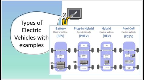 Mengenal Ragam Jenis Mobil Elektrifikasi Hev Phev Bev