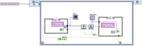 Help With Test Bench For Fpga Code Embedded Lava