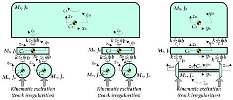 A Dynamical Scheme Of The Solved Rail Vehicle Download Scientific Diagram