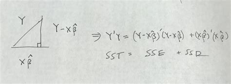 least squares why is sst sse ssr one variable linear regression