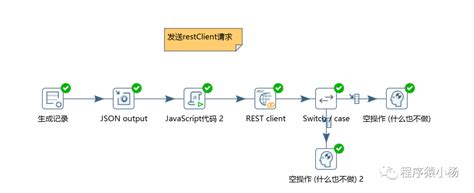 kettle用rest client发送请求 kettle rest client csdn博客