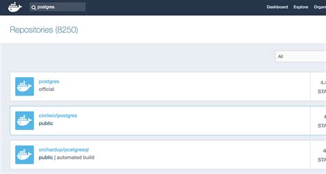 Docker Composeチュートリアル Herokuのpostgresをローカルにさくっとコピーする 株式会社ソリューションウェア