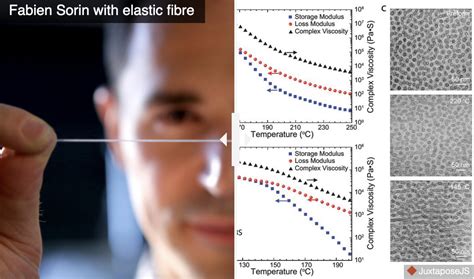 IMX Synthesis And Processing STI Babe Of Engineering EPFL