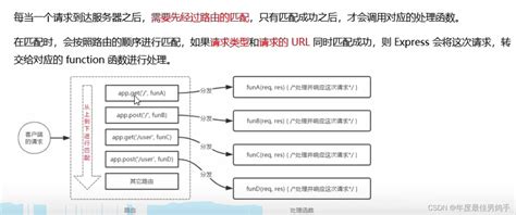 node js基础（3） express基础 express为什么要将路由挂载 csdn博客