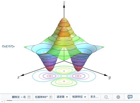 Mathematica 画图（群聊备份） 知乎