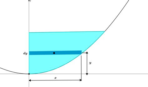 Engineering Mechanics Statics In SI Units Exercise 1c Ch 9 Pg 479