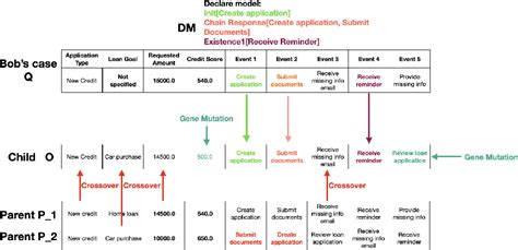 Guiding The Generation Of Counterfactual Explanations Through Temporal Background Knowledge For