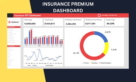 create automated dashboards in excel and power bi by andreaslevendi