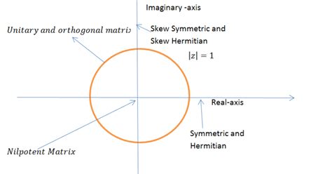 Csir Net Solved Problems On Eigenvalue And Eigenvector ~ Aprajitas Blog