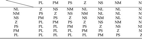Rule Table With The Toeplitz Structure Download Scientific Diagram