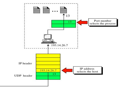 Computer Network Transport Layer
