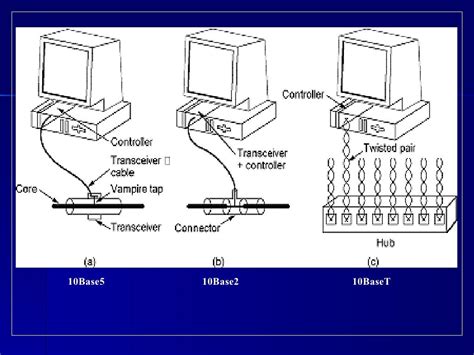 Ieee Standards