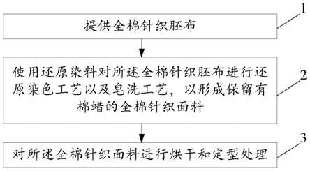 全棉无添加柔软针织面料及其制造方法与流程