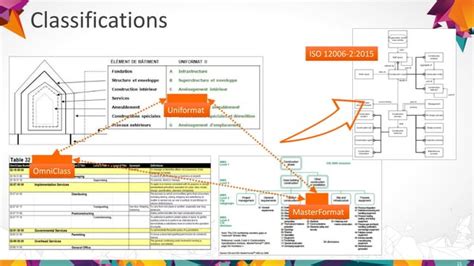 Bringing Meaning To BIM Data PPT