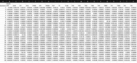 Solved Consider The Portfolio Optimization Problem Based On