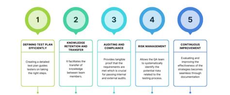 Qa Documentation Definition Best Practices And Types