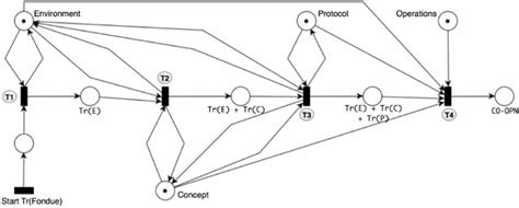 Uml Fondue To Co Opn Transformation Sequence Download Scientific Diagram