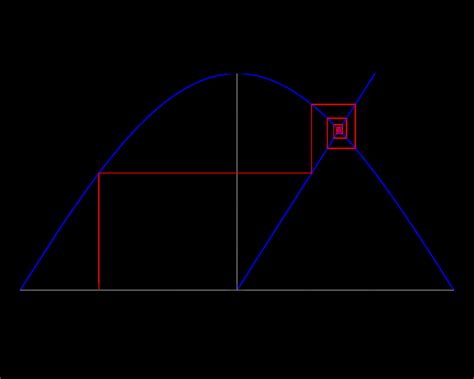 Fixed Point Method Converging To X Cosx 0739085 Download