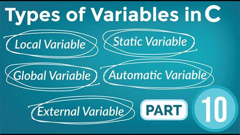 Types Of Variable In C Localglobalstaticautomaticexternal