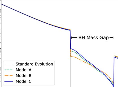 Toy Models For The Kinds Of Black Hole Initial Mass Function Possible