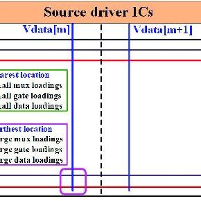 Configuration Of TFT LCD Panel Using Proposed Driving Structure Download Scientific Diagram