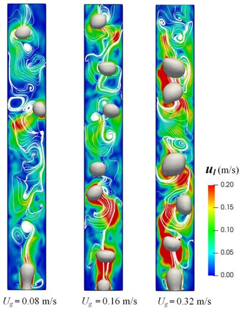Three Dimensional Vof Dem Simulation Study Of Particle Fluidization Three Dimensional Vof Dem Simulation Study Of Particle Fluidization