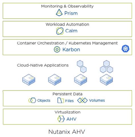 Nutanix Kubernetes Engine