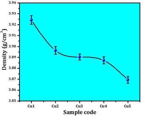 Density Of The Glasses Zno Sio2 Documentclass[12pt]{minimal} Download Scientific Diagram