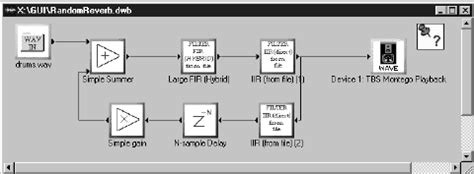 Schematic Of A Reverberation Algorithm Based On A Random FIR Filter