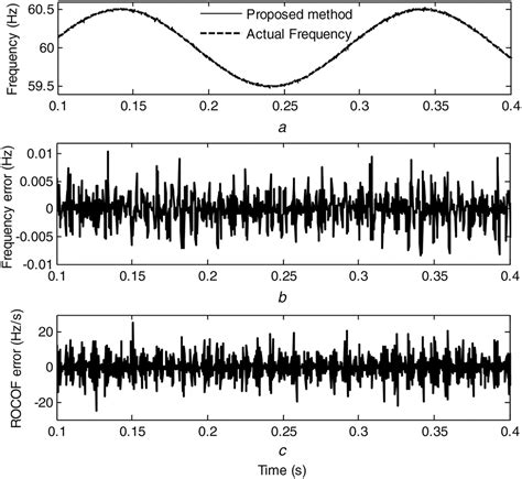 Accurate Phasor And Frequency Estimation During Power System Oscillations Using Least Squares