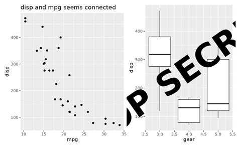Make A Gtable Created From A Ggplot Object Patchwork Compliant Wrap