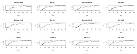 Model Kuleuven Igem 2023