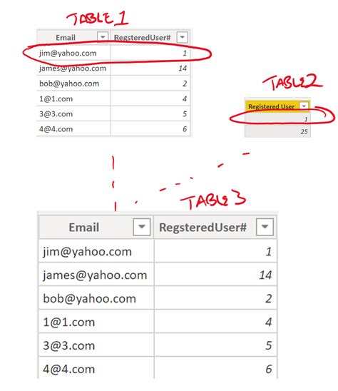 solved dax simple 2 table intersect but via an inact microsoft fabric community