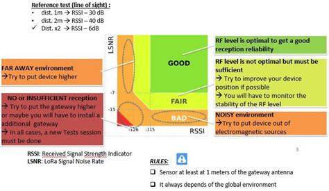 Radio Signal Lost After 25 Meter Rssi Lost Rfpv 55 Off
