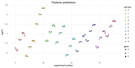 Modeling Two Varying Intercepts Questions Pymc Discourse