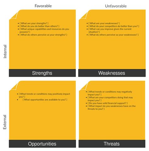 Swot Analysis Software Tool To Draw Swot Analysis Online