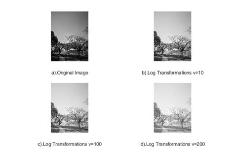 数字图像处理 灰度变换 之 对数变换（log Transformation）logtrans Csdn博客