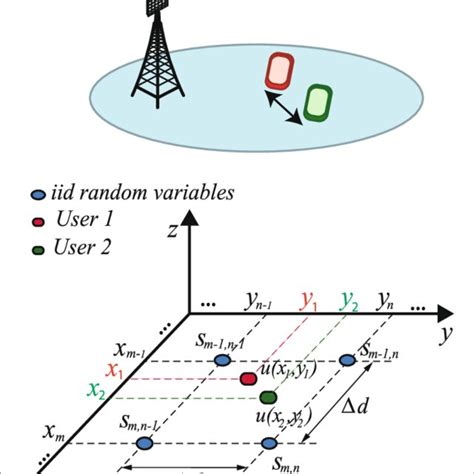 Main Simulation Loop Of The Simulator The Main Loop Consists Of An