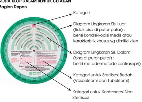 Alat Kontrasepsi Dalam Rahim Akdr Jenis Metode Kontrasepsi