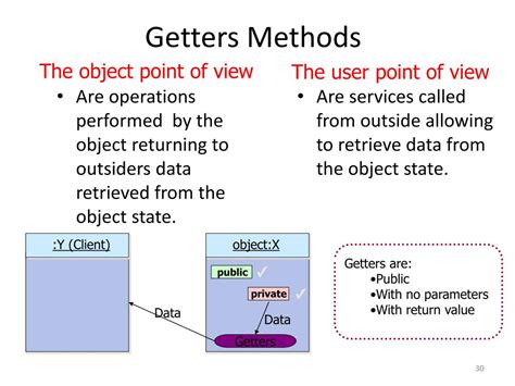 Ppt Object Oriented Programming Powerpoint Presentation Free