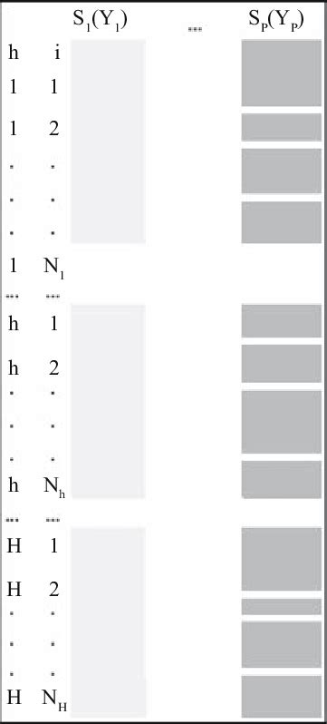 Data Sources Non Overlapping In Variables Presence Of Coverage Issues