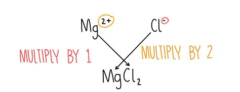 Atomic Structure And Electron Configuration Aqa — The Science Hive