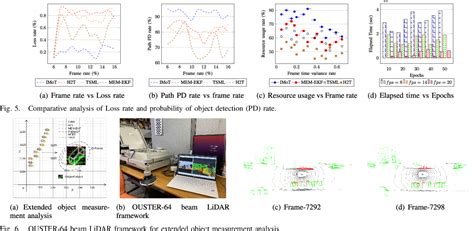 Figure From Efficient LiDAR Trajectory Affinity Model For Autonomous Vehicle Orchestration