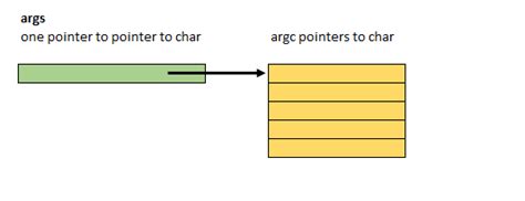 C Segmentation Fault When Writing To Array Of Strings Stack Overflow
